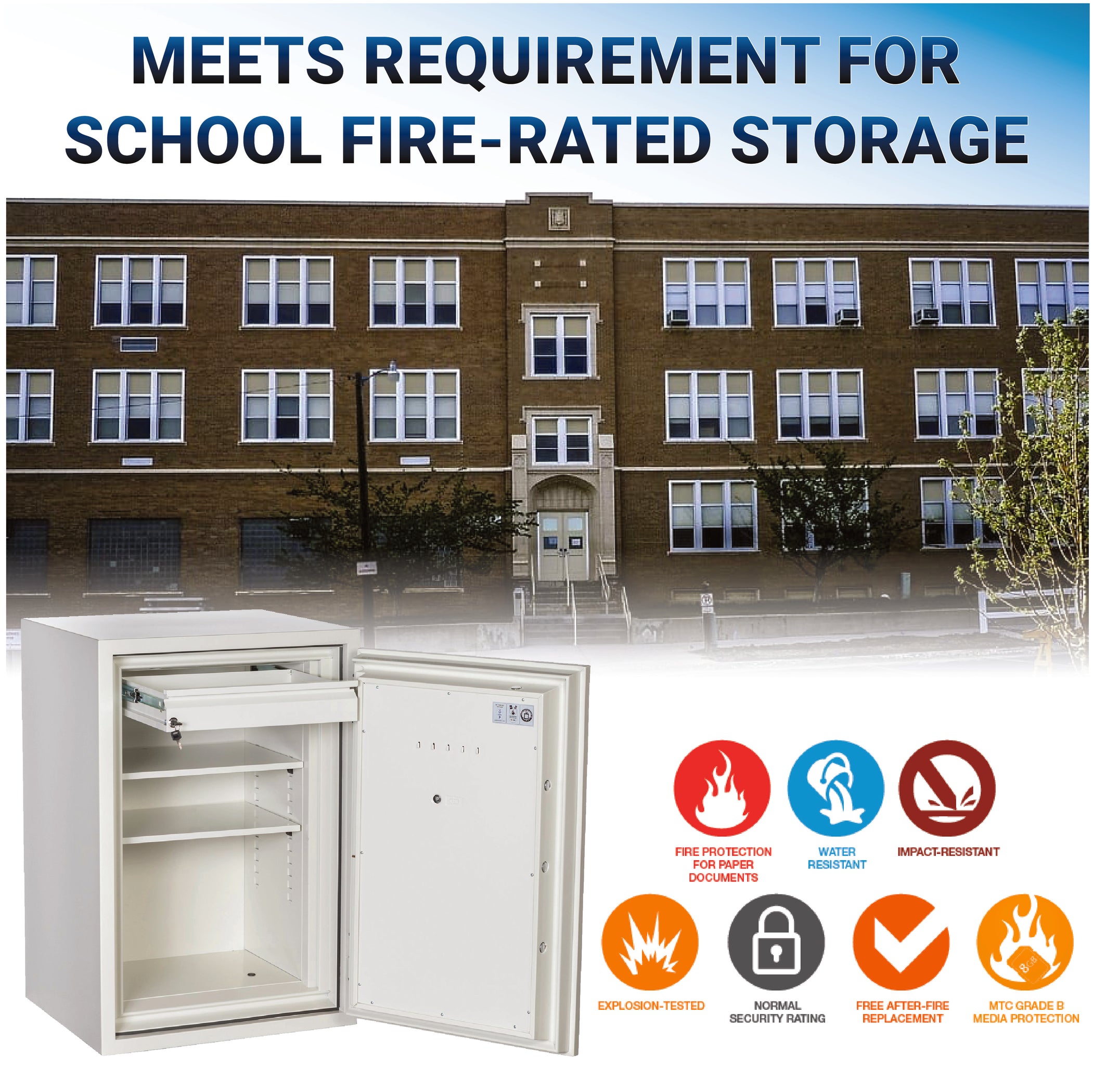 Phoenix 505, 2 Hour Fireproof Safe with Digital Lock, Protection from ...