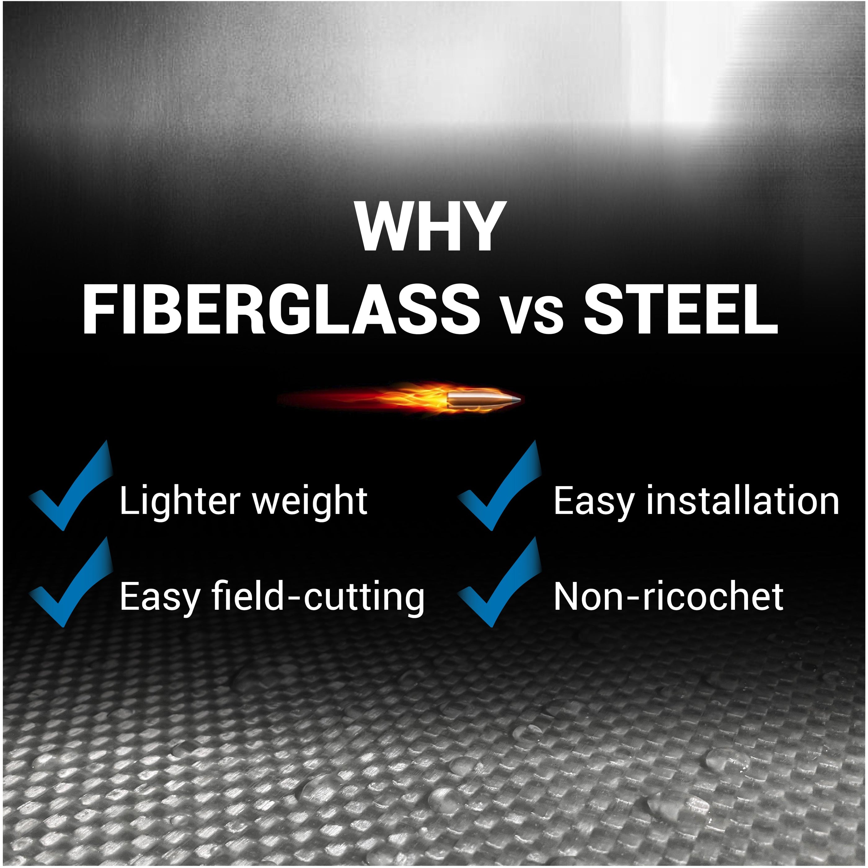 Armorcore Level 1 Bullet and Fire Resistant Fiberglass Wall Panel UL 7 ...