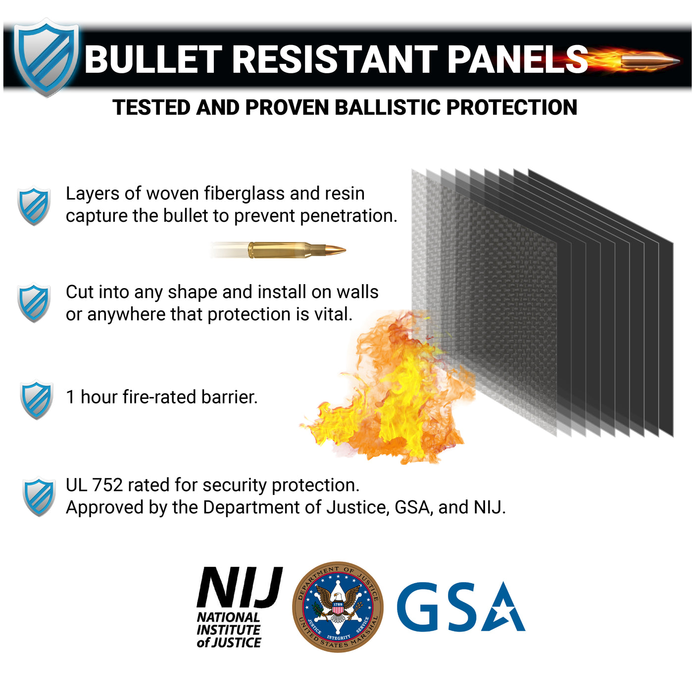 Level 1 Bullet and Fire Resistant Fiberglass Wall Panel UL 752 Rated ...