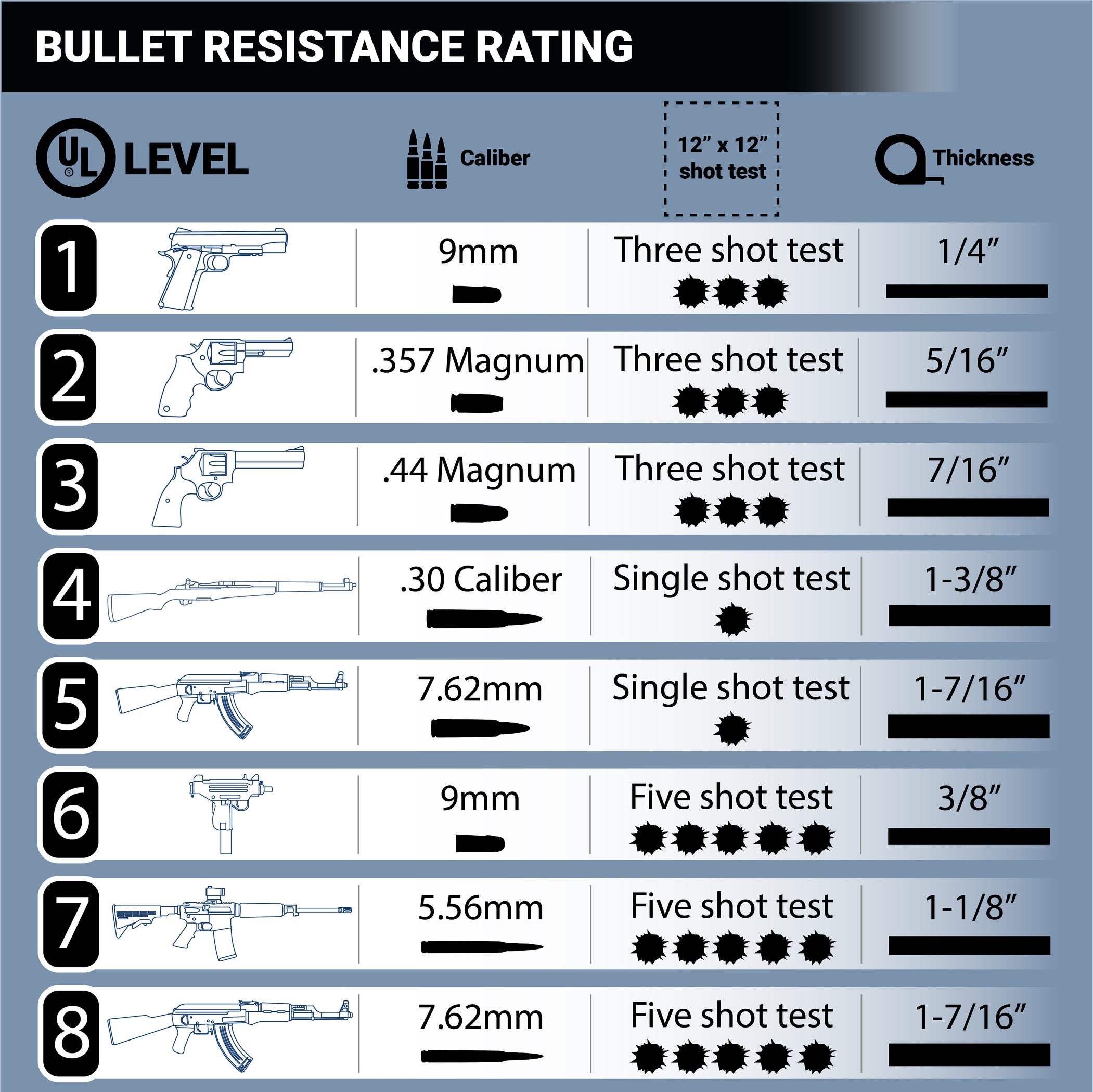 Level 5 Bullet and Fire Resistant Fiberglass Wall Panel UL 752 Rated ...