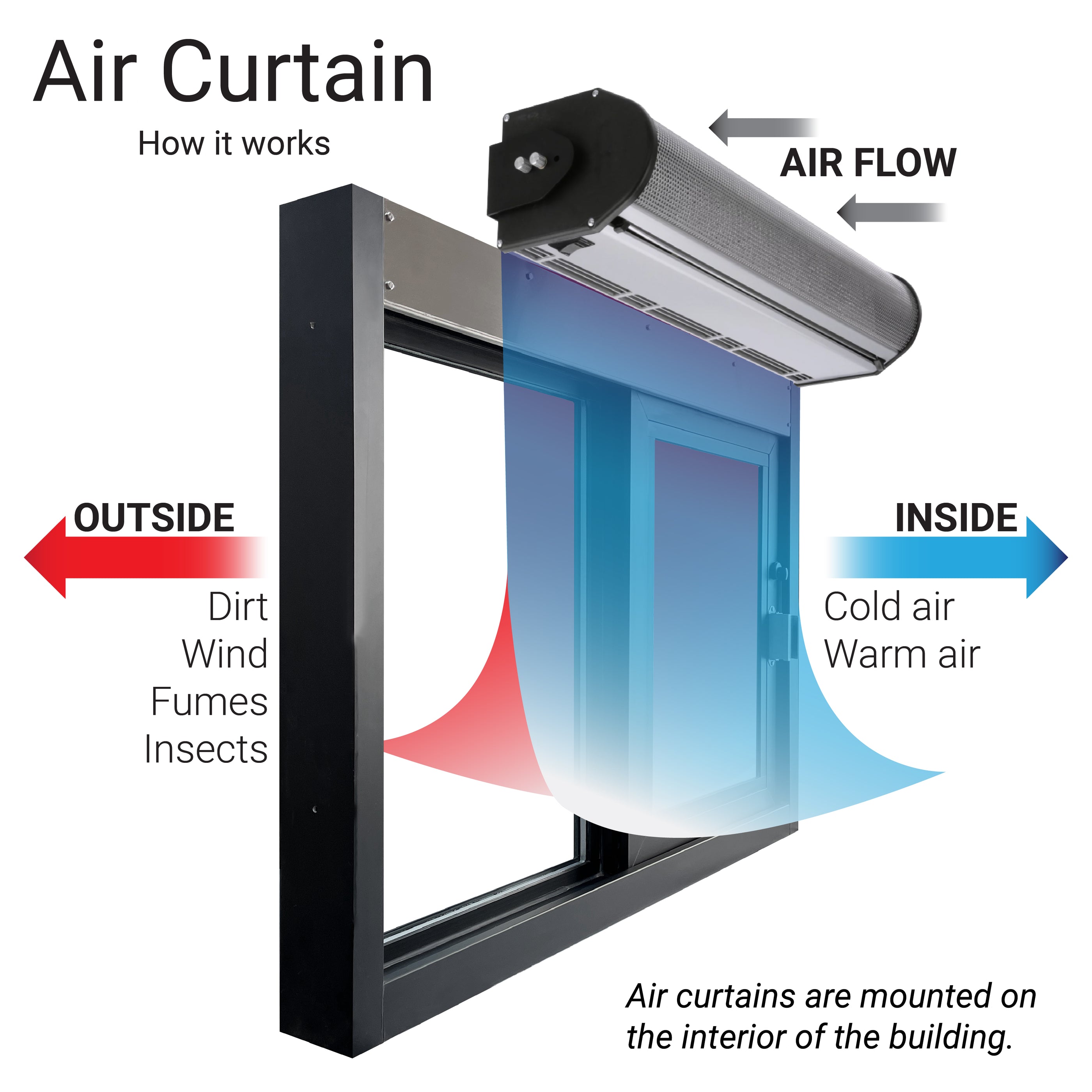Quikserv Self-Closing Drive-Thru Window — Covenant Security Equipment