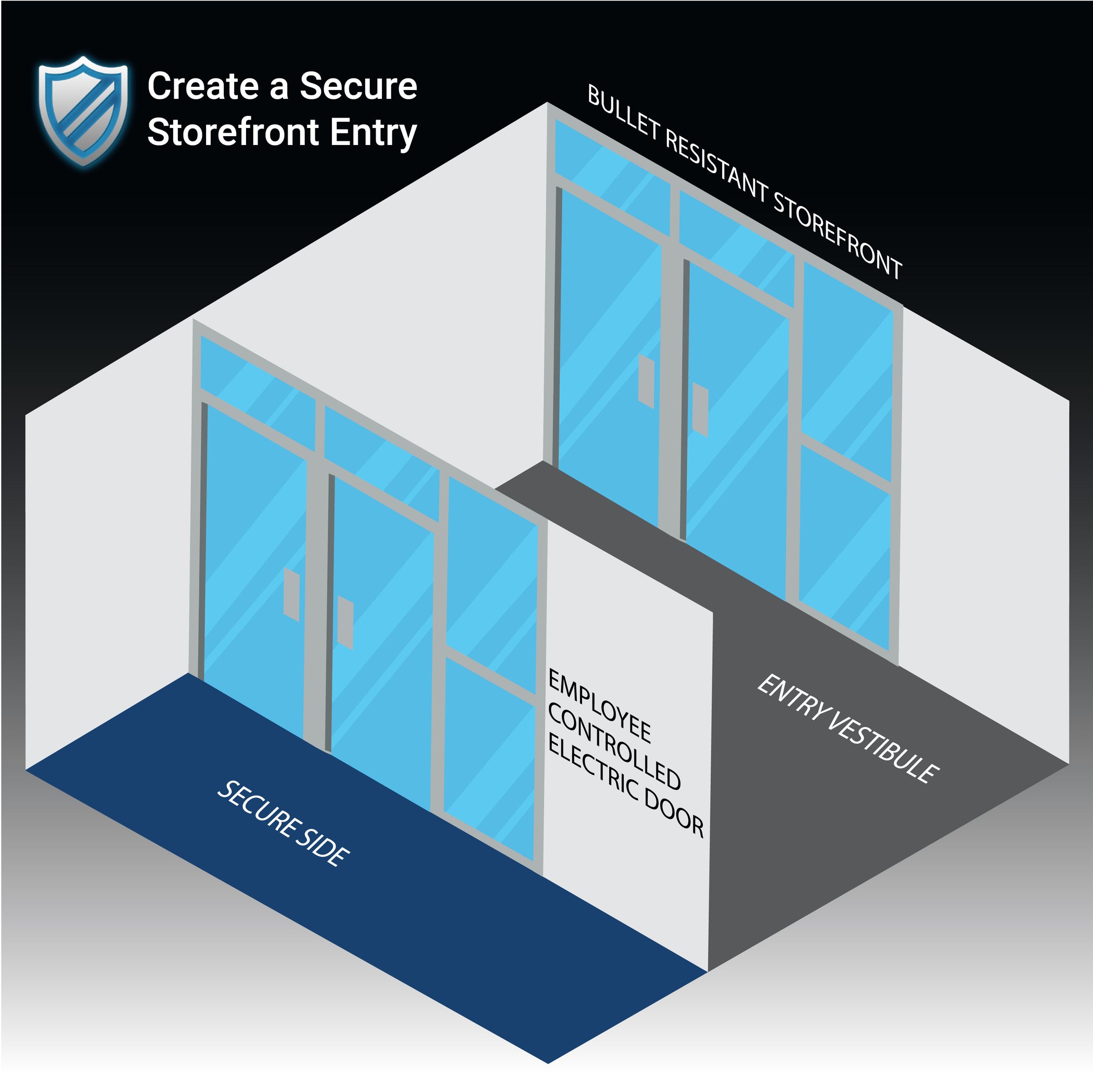 Bullet Resistant Storefront Curtain Wall — Covenant Security Equipment