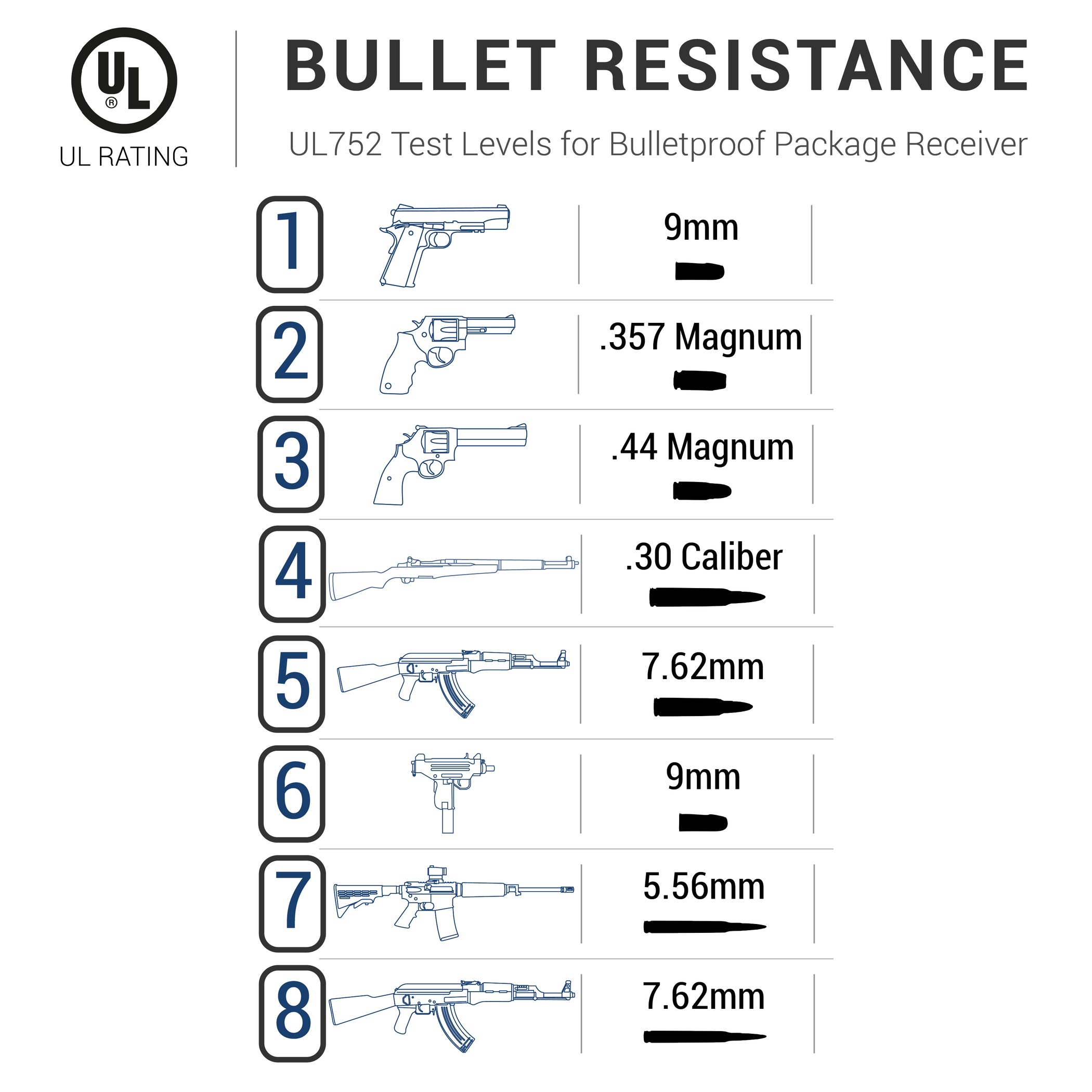 Package Receiver | Steel Construction | Bullet Resistant Levels 1-8 ...