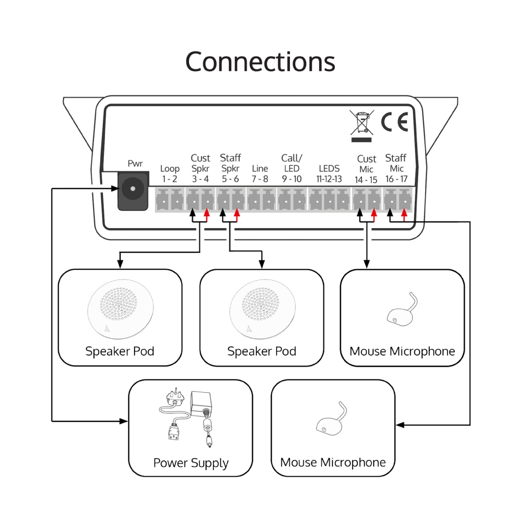 Contacta Dual Speaker Pod Intercom System — Covenant Security Equipment