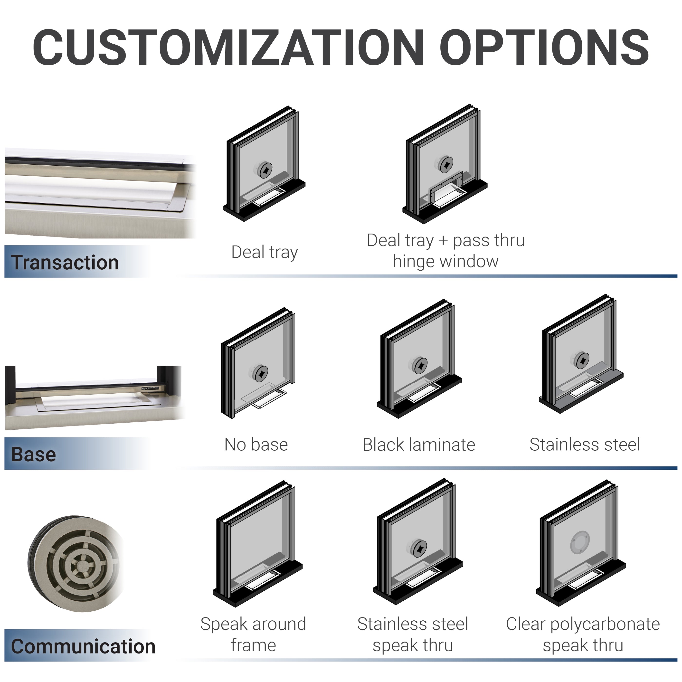 Armortex Maximum Security Transaction Ticket Window | Customizable Opt ...
