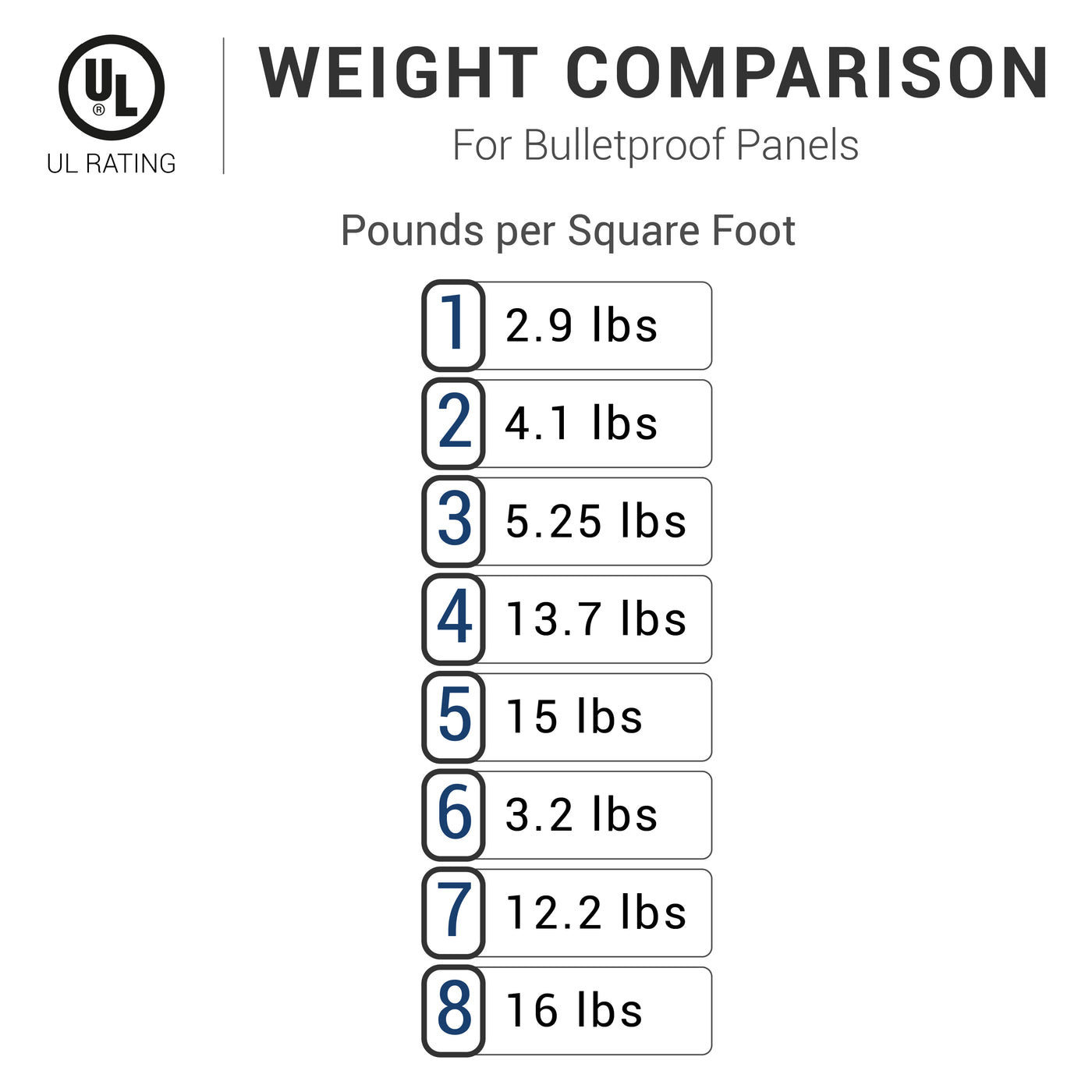 Armortex Bullet Resistant and Fire Rated Wall Panels — Covenant ...