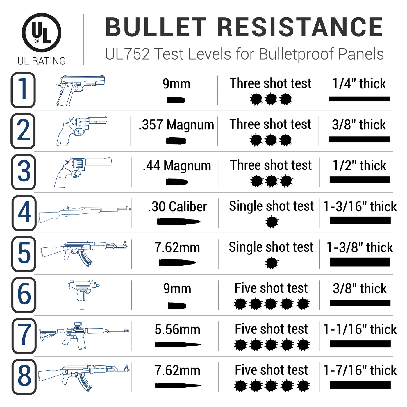 Armortex Bullet Resistant and Fire Rated Wall Panels — Covenant ...